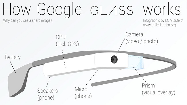 So this is how the Google Glass works – Newlaunches