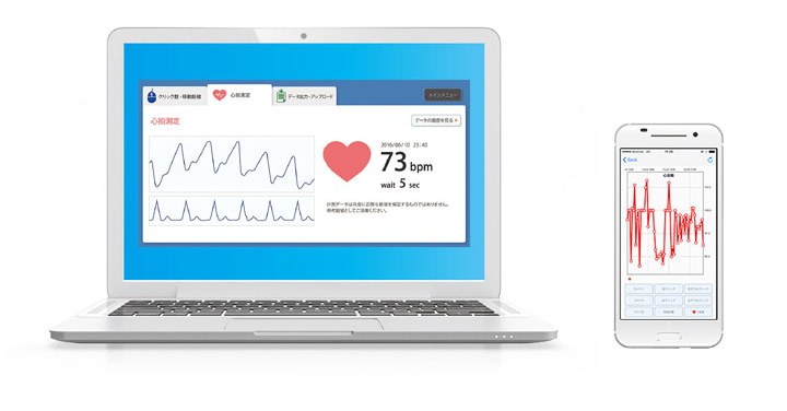 A mouse that measures and diagnoses your heart rate